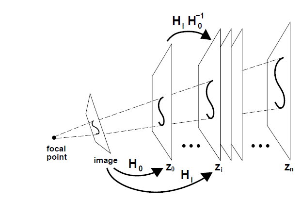 [论文笔记]Recurrent MVSNet for High-resolution Multi-view Stereo Depth Inference-CVPR 2019-CSDN博客