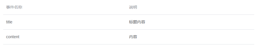 组件-Element—PageHeader（ 页头）_el-page-header content 字体-CSDN博客