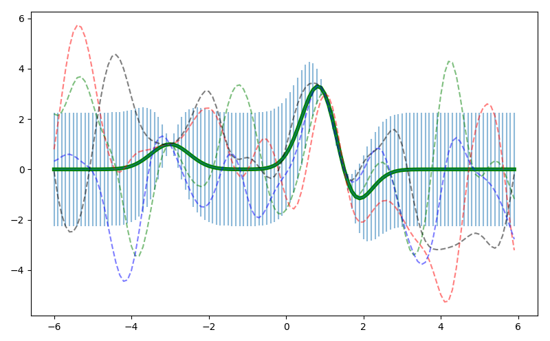 高斯过程回归GPR（sklearn.gaussian_process+python实现）_sklearn 高斯过程回归-CSDN博客