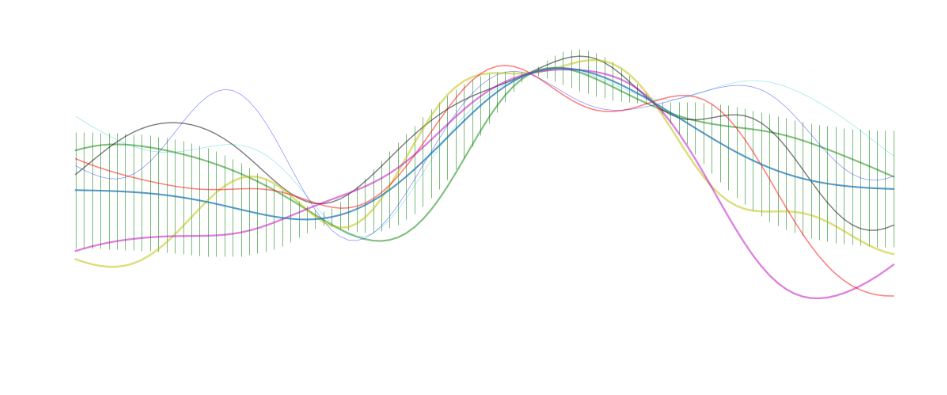 高斯过程回归GPR（sklearn.gaussian_process+python实现）_sklearn 高斯过程回归-CSDN博客