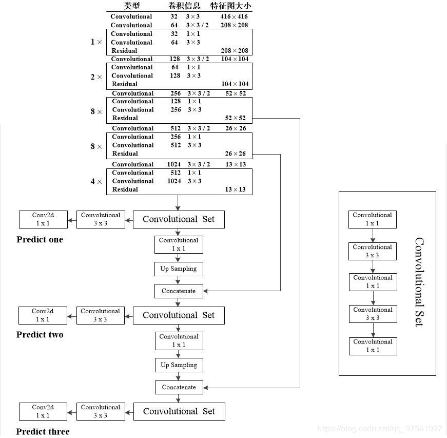 Darknet53 pytorch版_darknet53结构-CSDN博客