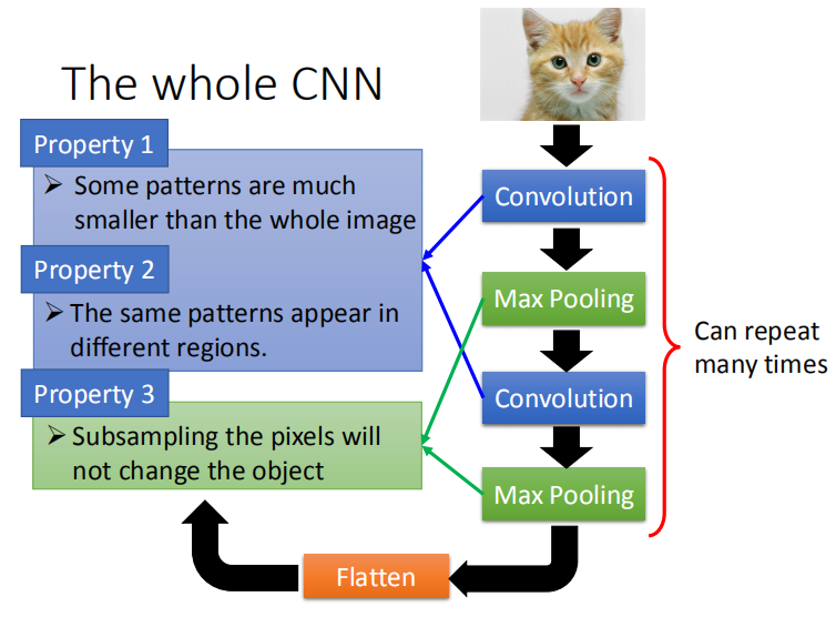 CNN_cnn pattern density-CSDN博客