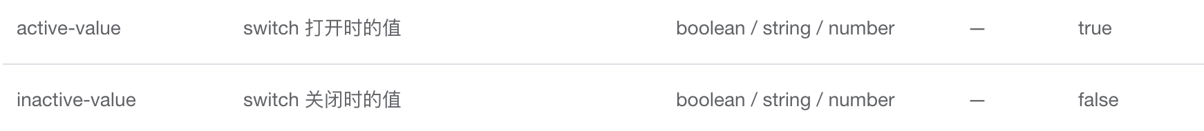 《Element-UI Switch之动态绑定》_el-switch动态绑定参数-CSDN博客