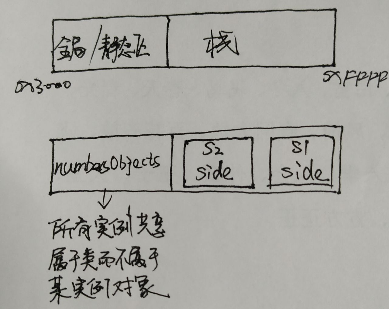 C 类中的静态成员与实例成员 Shanshenyuyou的博客 Csdn博客