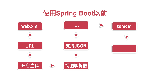 sprintboot 前前后后_sprintboot前后端-CSDN博客