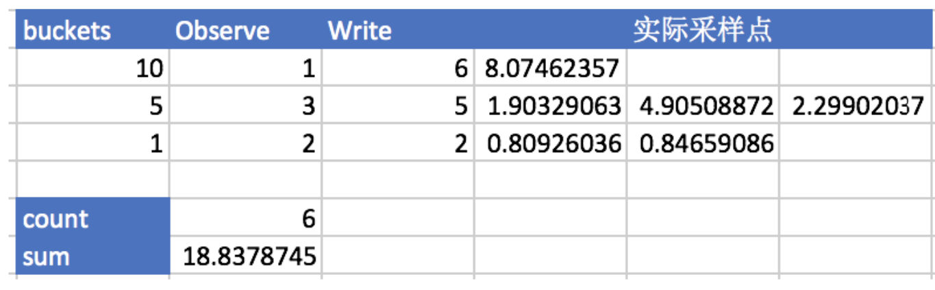 prometheus的summary和histogram指标的简单理解_prometheus summary-CSDN博客