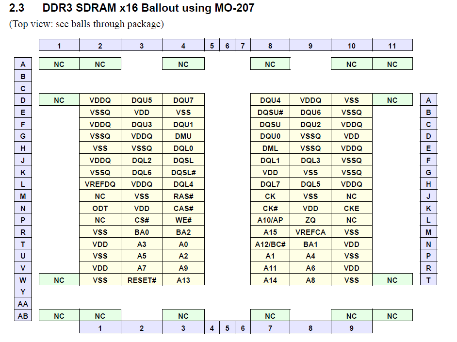 JEDEC Standard No. 79-3F 翻译_jesd79-3f-CSDN博客