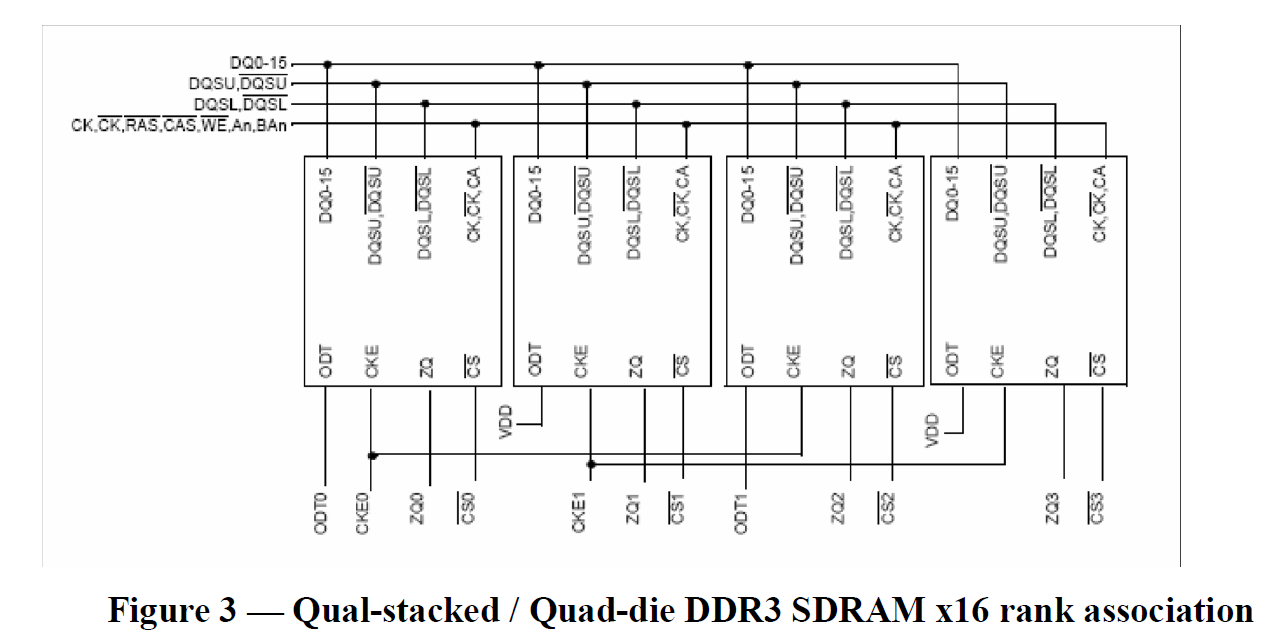 JEDEC Standard No. 79-3F 翻译_jesd79-3f-CSDN博客