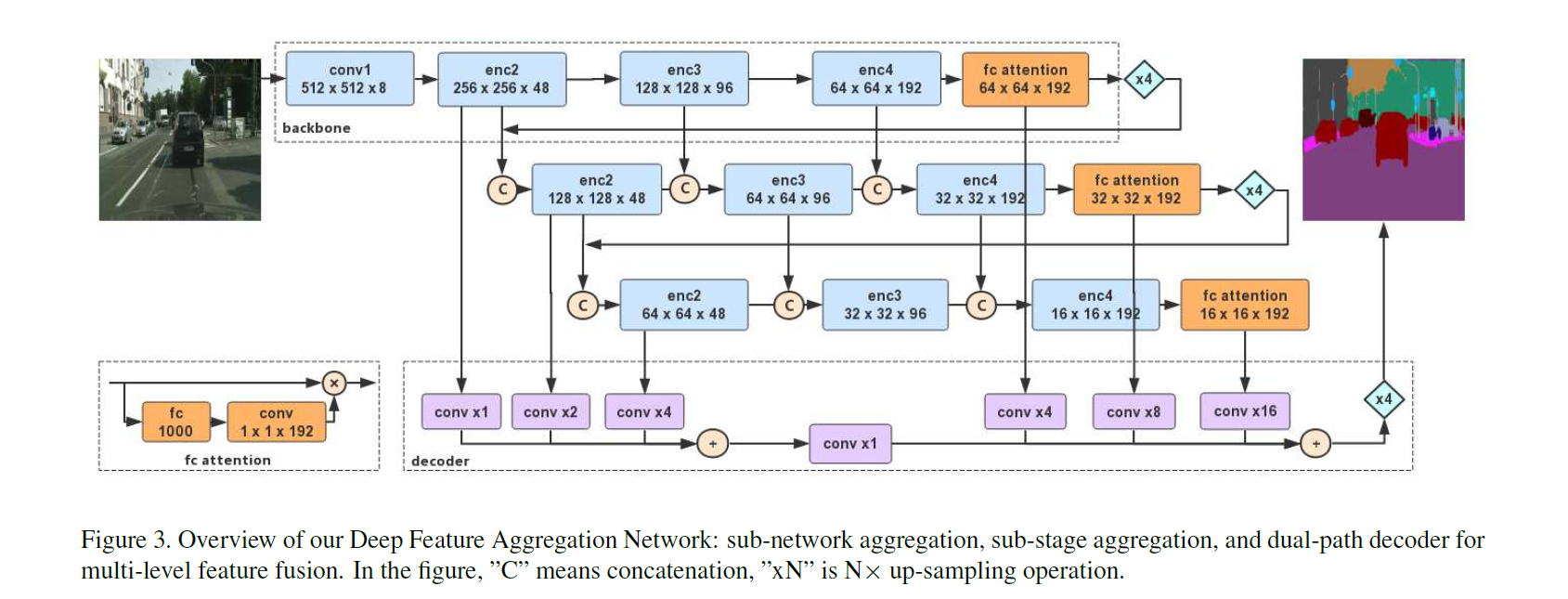 【图像分割论文阅读】DFANet: Deep Feature Aggregation for Real-Time Semantic Segmentation_鈥淒fanet: deep ...