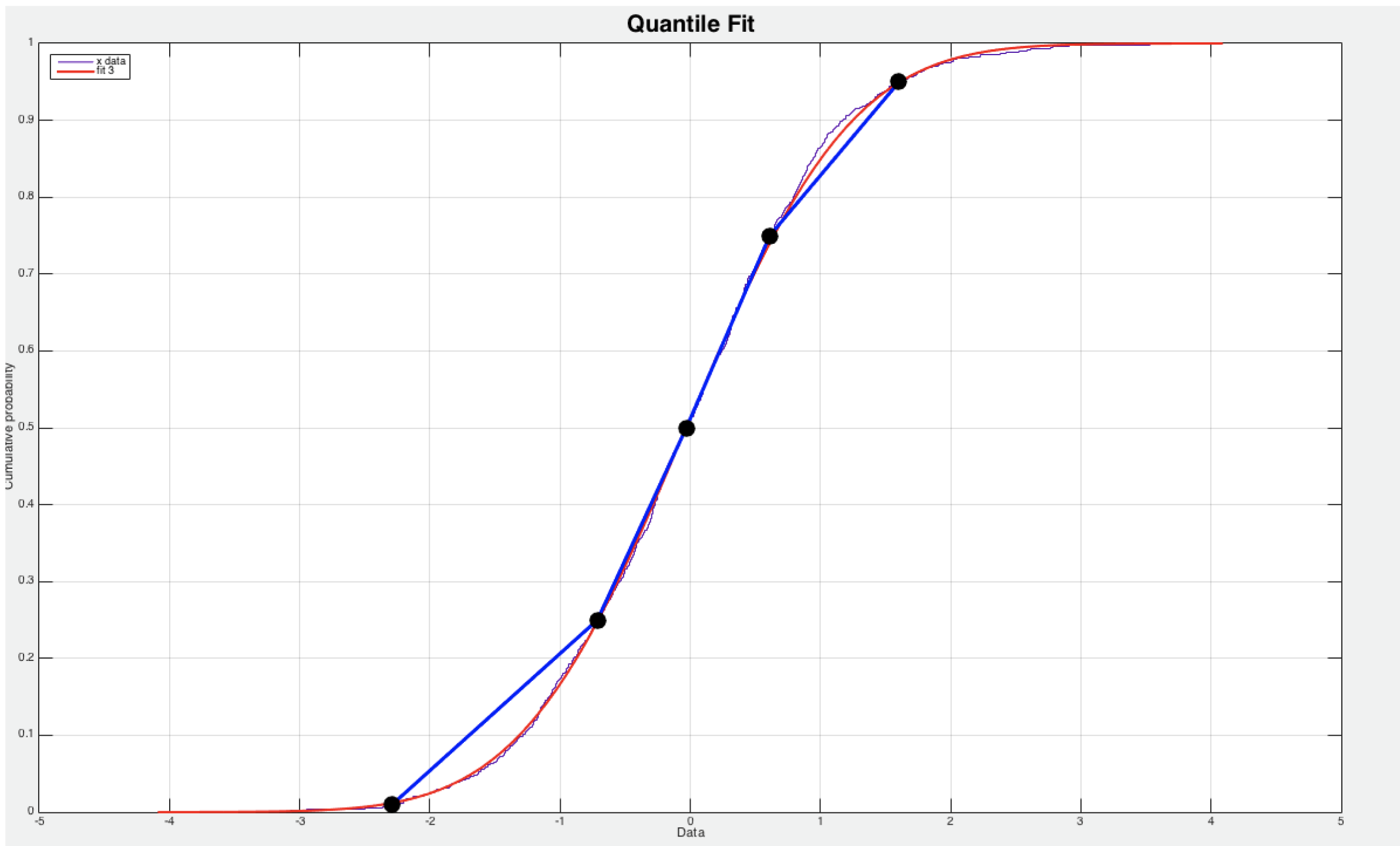 prometheus的summary和histogram指标的简单理解_prometheus summary-CSDN博客
