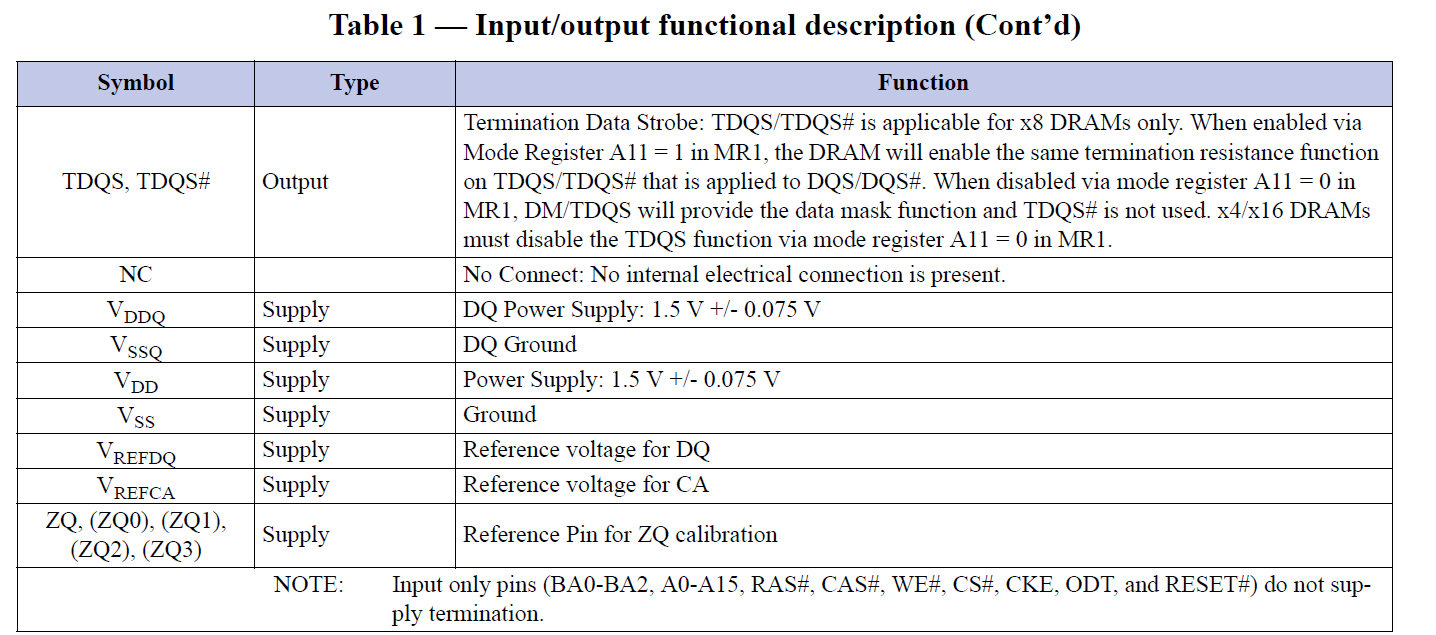 JEDEC Standard No. 79-3F 翻译_jesd79-3f-CSDN博客