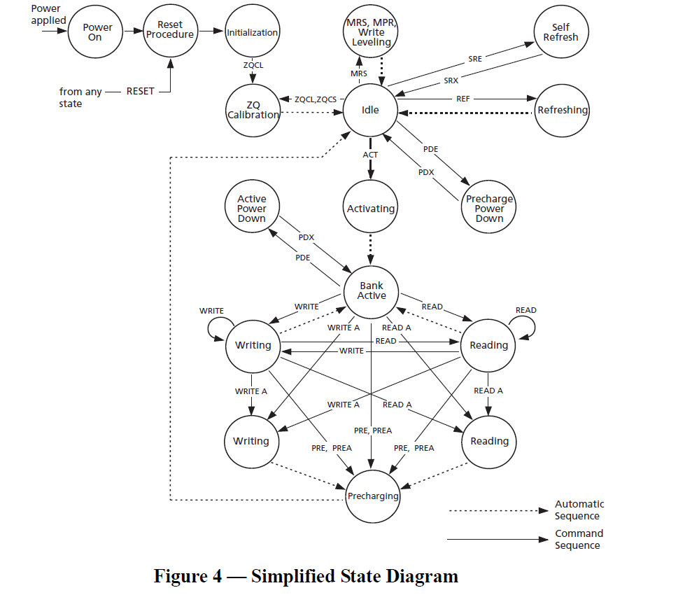 JEDEC Standard No. 79-3F 翻译_jesd79-3f-CSDN博客