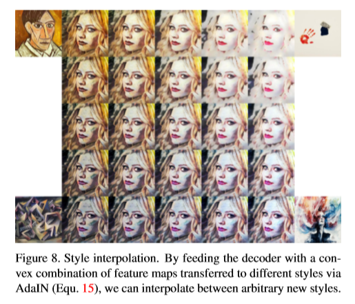 Arbitrary Style Transfer in Real-time with Adaptive Instance Normalization论文理解-CSDN博客