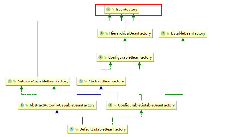 Spring中 BeanFactory 和 FactoryBean的区别-CSDN博客