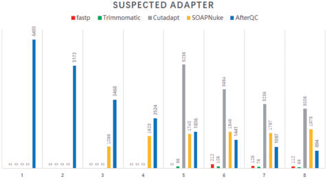 质控软件fastp常用参数说明_fastp参数-CSDN博客