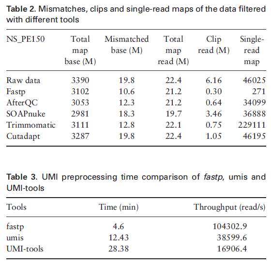 质控软件fastp常用参数说明_fastp参数-CSDN博客