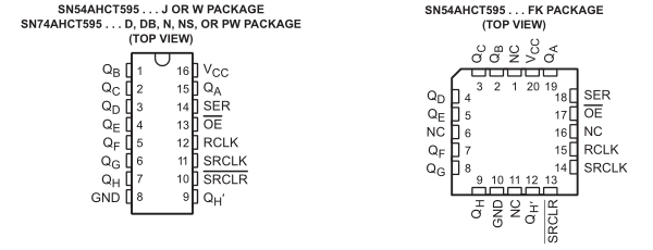 74系列595芯片使用详解（包含电路设计要点与驱动程序示例）_74lv595-CSDN博客
