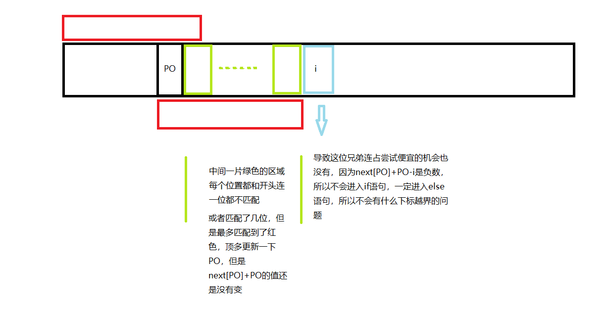 exKMP算法 （模板+图片加深理解）-CSDN博客
