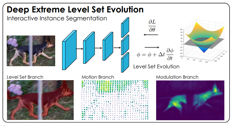 【论文整理】Interactive Segmentation_interactive segmentation of radiance fields-CSDN博客