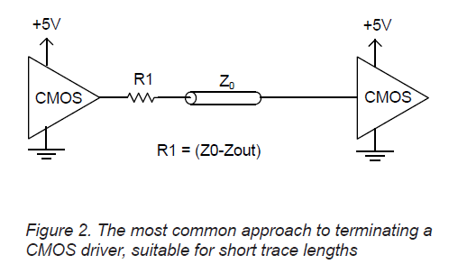 Signal Types and Terminations（个人笔记）_7 single-ended lvcmos outputs-CSDN博客