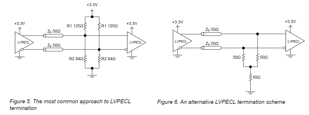 Signal Types and Terminations（个人笔记）_7 single-ended lvcmos outputs-CSDN博客