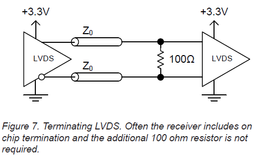 Signal Types and Terminations（个人笔记）_7 single-ended lvcmos outputs-CSDN博客
