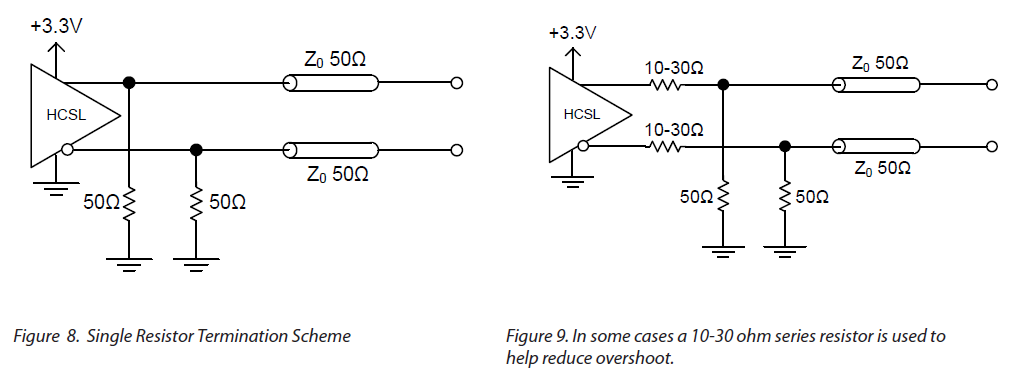 Signal Types and Terminations（个人笔记）_7 single-ended lvcmos outputs-CSDN博客