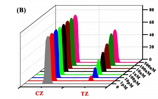 【Matlab】二维图堆叠为三维图_matlab多个三维图形画在一起-CSDN博客