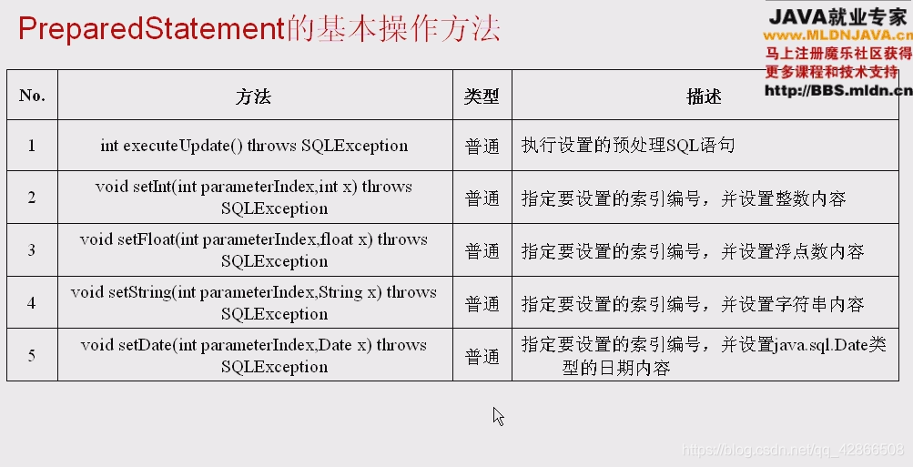 Java数据库编程java数据库编程实例 Csdn博客 1017