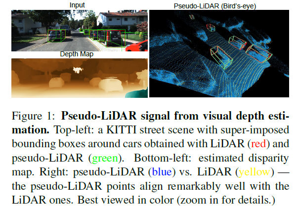 Pseudo-LiDAR from Visual Depth Estimation: Bridging the Gap in 3D Object Detection for ...