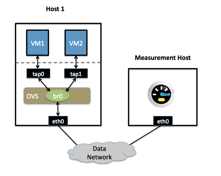 OVS的Quality of Service (QoS) 速率限制_ovs 内部转发速率-CSDN博客