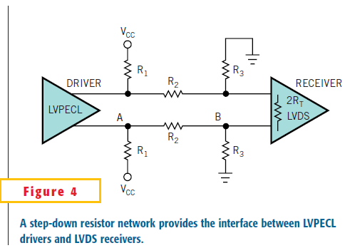 Interfacing LVDS with other differential-I/O types（个人笔记）_tmds 能用ac耦合吗 ...