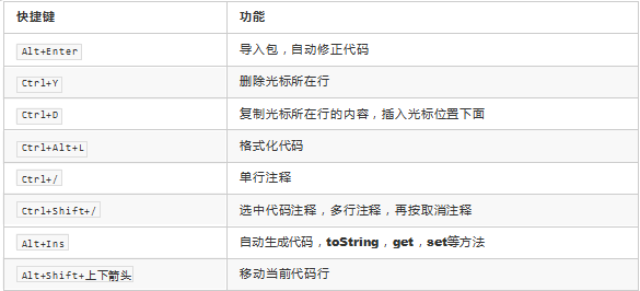 JAVA基础Idea、方法_ideajava-CSDN博客