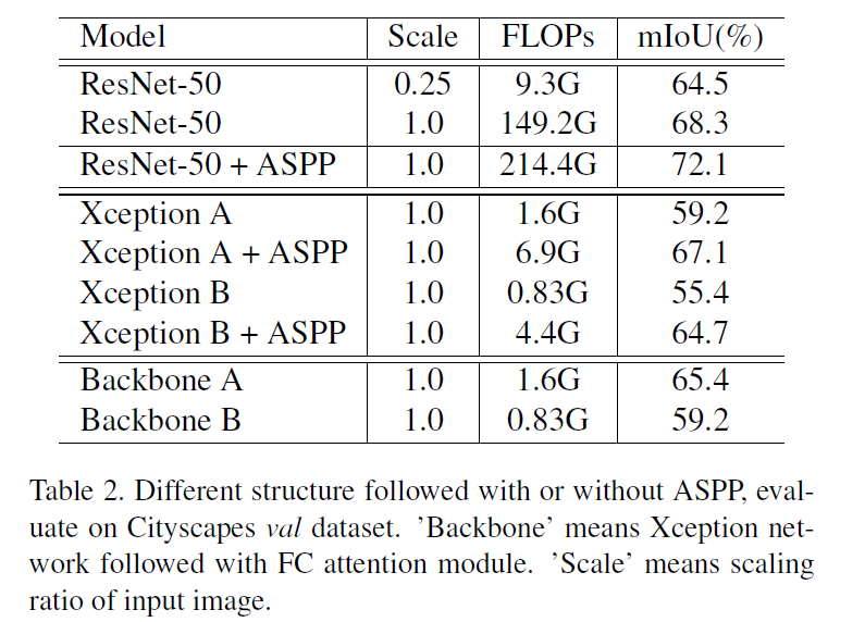 【图像分割论文阅读】DFANet: Deep Feature Aggregation for Real-Time Semantic Segmentation_鈥淒fanet: deep ...
