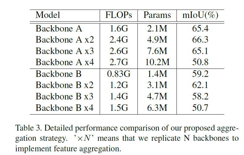 【图像分割论文阅读】DFANet: Deep Feature Aggregation for Real-Time Semantic Segmentation_鈥淒fanet: deep ...