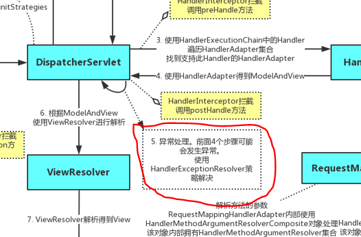 《JavaEE框架整合开发入门到实战——Spring+SpringMVC+MyBatis》读书笔记_there is no getter for property named '' in ...