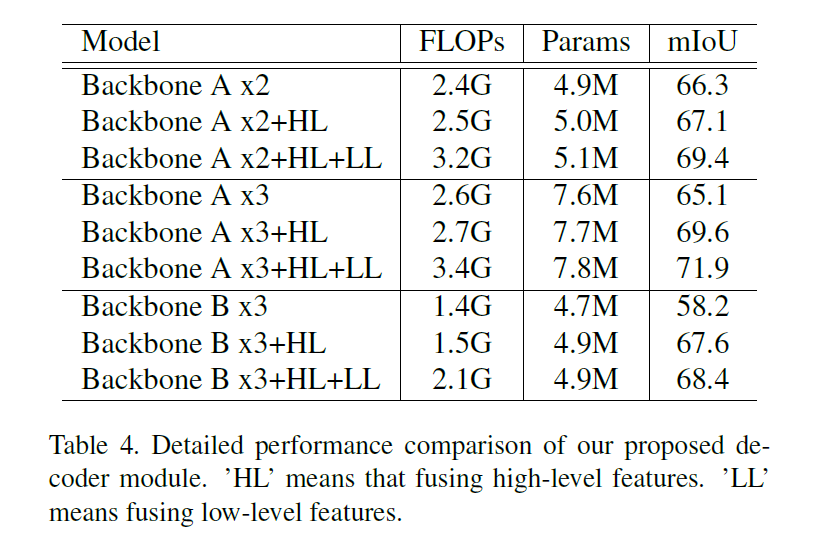 【图像分割论文阅读】DFANet: Deep Feature Aggregation for Real-Time Semantic Segmentation_鈥淒fanet: deep ...