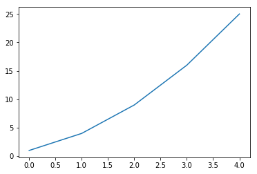 matplotlib- 数据可视化_you may need to restart the kernel-CSDN博客