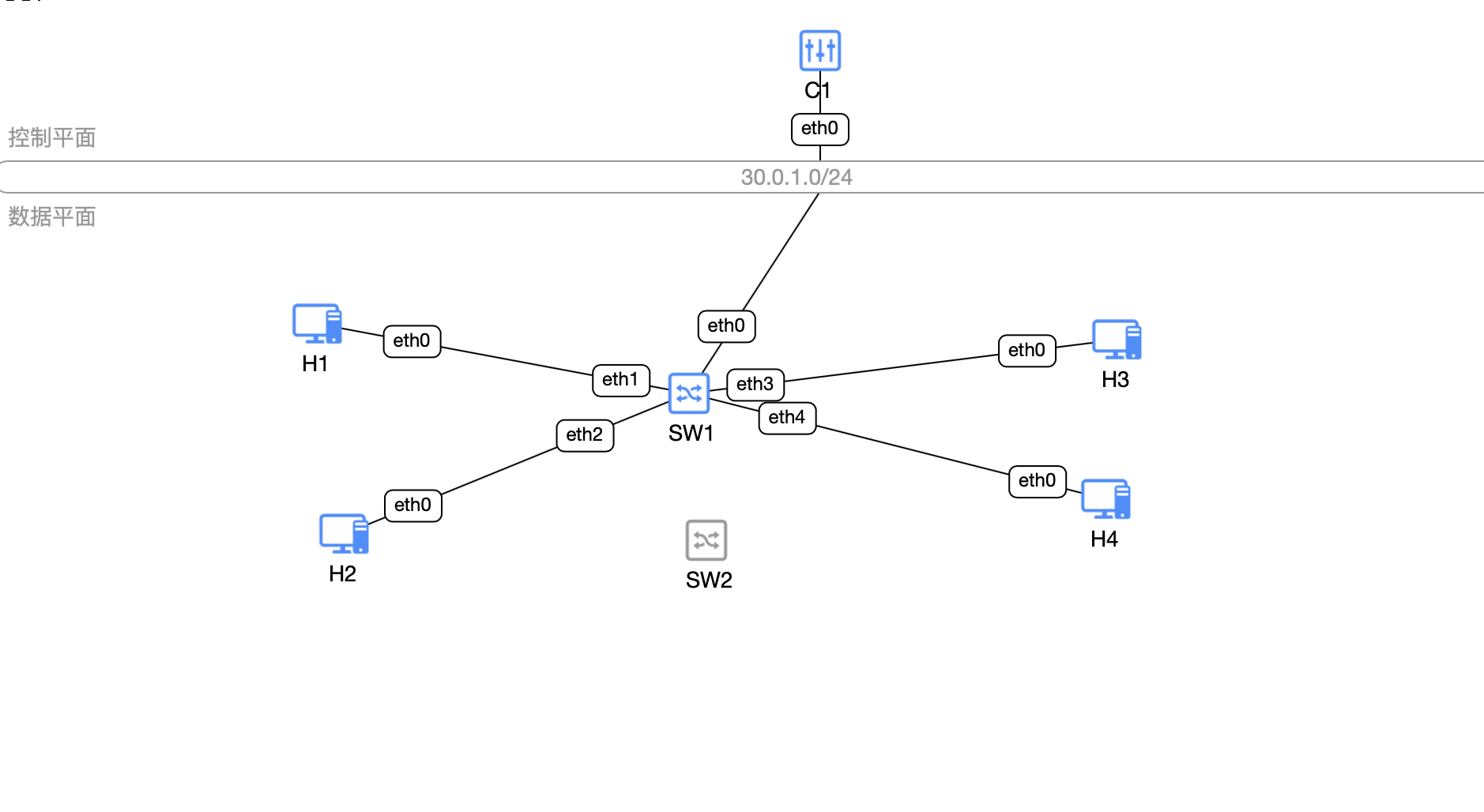 SDN Qos差异化服务实现与问题解决_Marvin_Huoshan的博客-CSDN博客_基于sdn的qos差异化服务实验