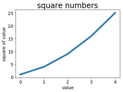 matplotlib- 数据可视化_安装matplotlibnote: you may need to restart the kern_crystal Ye的博客-CSDN博客