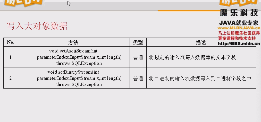 Java数据库编程java数据库编程实例 Csdn博客