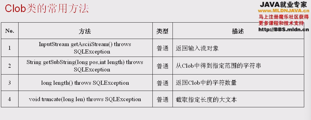 Java数据库编程java数据库编程实例 Csdn博客