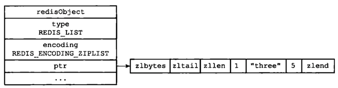 Redis学习笔记 - 列表对象list_list-max-ziplist-entries-CSDN博客