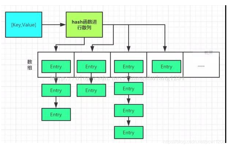【手撕代码】手写一个简单的hashmap手写hashmap的put方法 Csdn博客