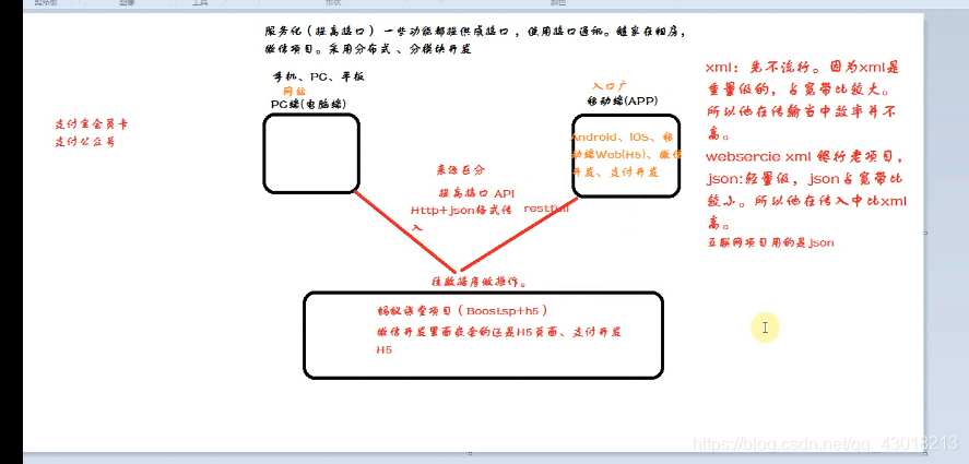 Json数据交换格式json接口文档 Csdn博客