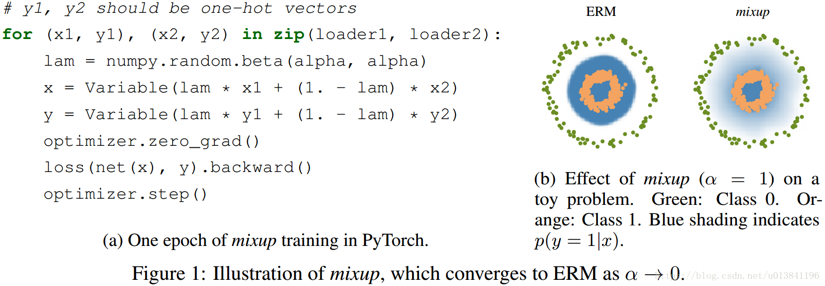 【Pytorch】mixup_pytorch mixup-CSDN博客
