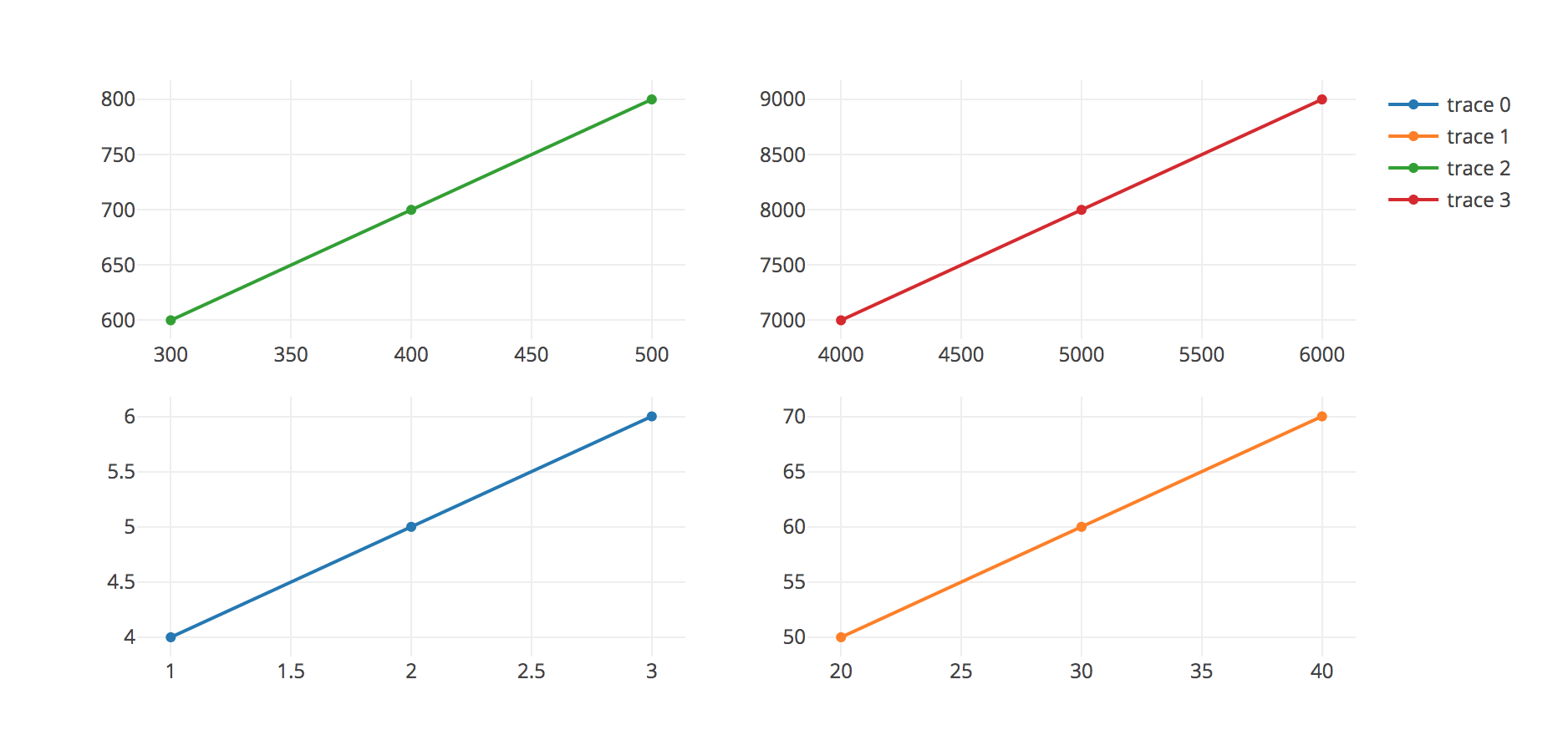 Plotly Dash 画多个子图dash Plotly Ide Csdn博客 