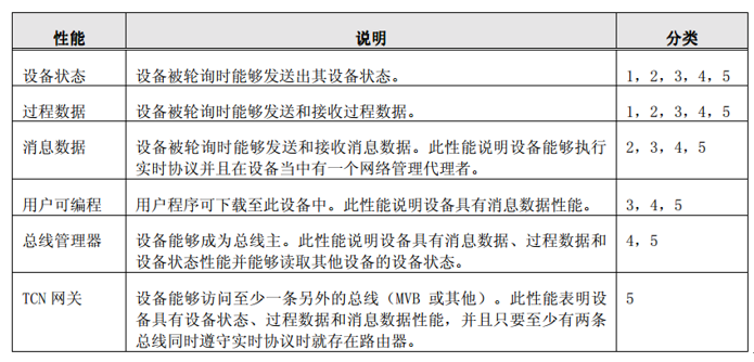 车辆总线-MVB通讯_mvb总线-CSDN博客