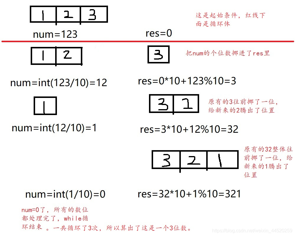 Python实现给一个不多于5位的正整数,求它是几位数,逆序打印这个数字用python编写程序给一个不多于五位数的正整数要求求它是几位数且逆序打印出各位 Csdn博客