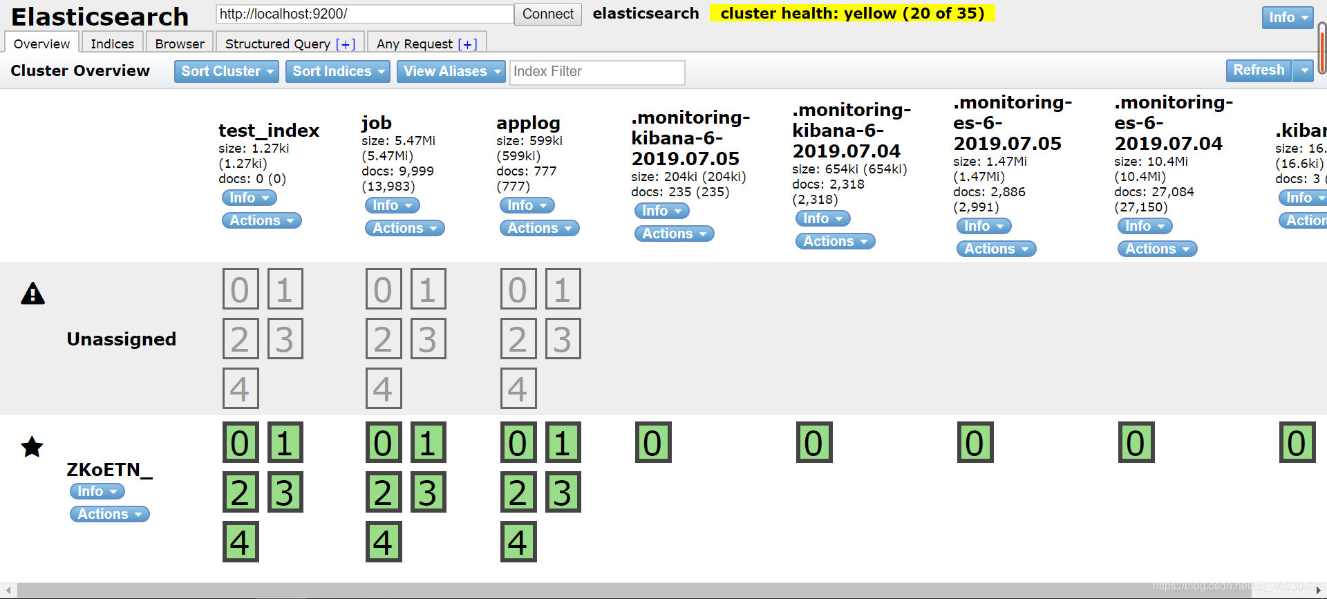 Springbootelasticsearchmybatismysql(二:mysql数据全量增量同步到es)springbootesmysql Csdn博客